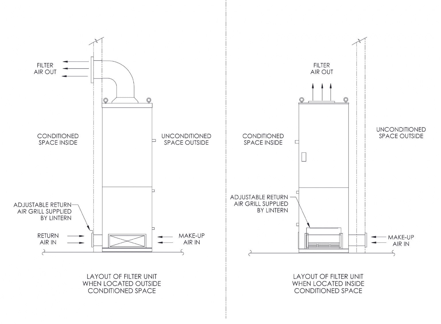 LIC 250 Filtration & Pressurization - Lintern Corporation | Industrial ...