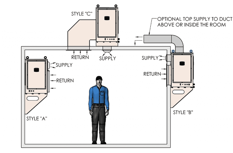 LAR-236, 266 - Lintern Corporation | Industrial & Severe Duty Air ...
